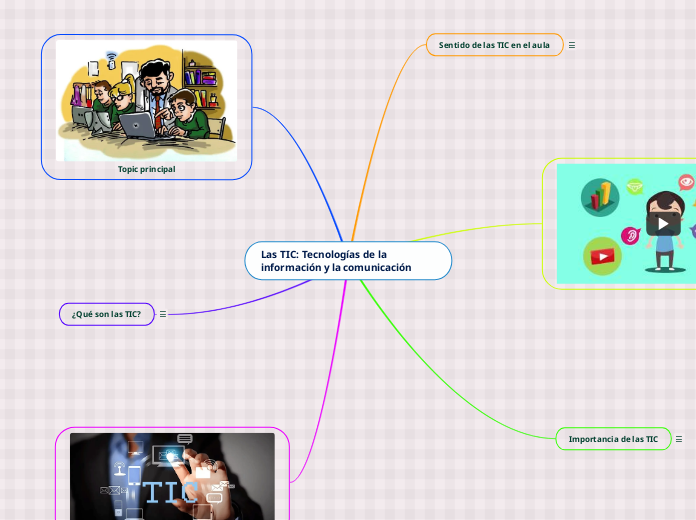 Las TIC: Tecnologías de la información y l...- Mind Map